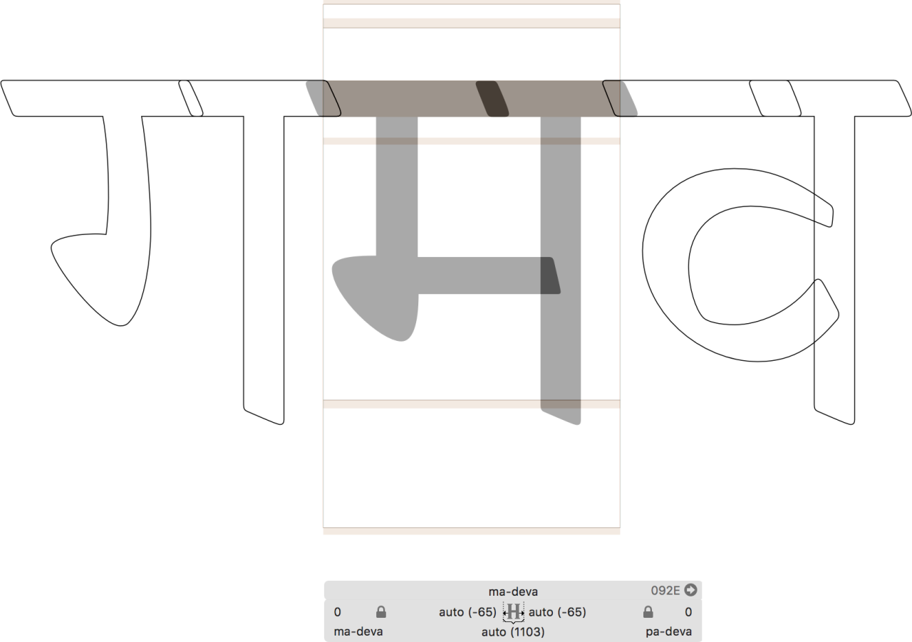 Creating a Devanagari font | Glyphs